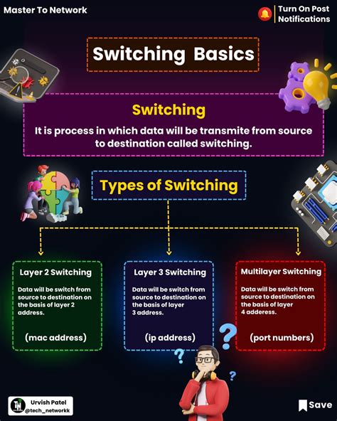 Urvish Patel On Linkedin Ccna Ccnp Ccie Cisco