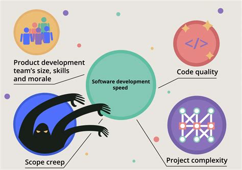 alternative spaces blog how to speed up software development alternative spaces blog