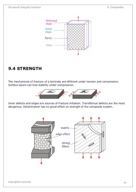 Structural Integrity Analysis Chapter 9 Composites