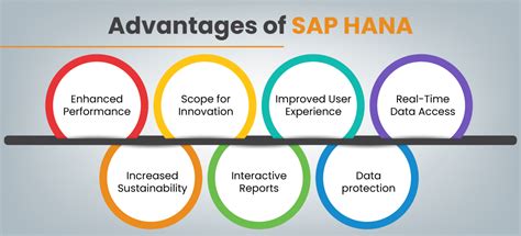 How Sap Is Beneficial For Business Features And Benefits Rsap