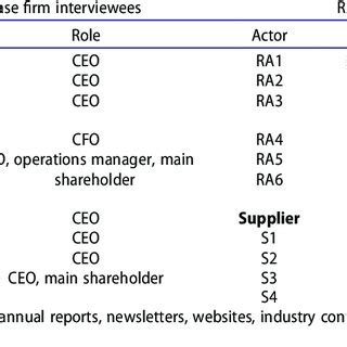 Sources Of Primary And Secondary Data Download Scientific Diagram