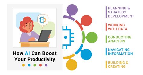 Leveraging Ai To Increase Personal And Professional Productivity Boosting Productivity And