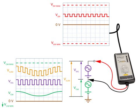 Choosing An Active Differential Probe Picotech Library