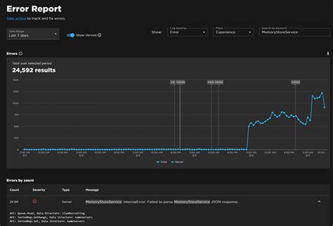 Internalerror Failed To Parse Memorystoreservice Json Response