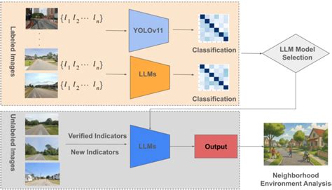 논문 리뷰 Decoding Neighborhood Environments With Large Language Models