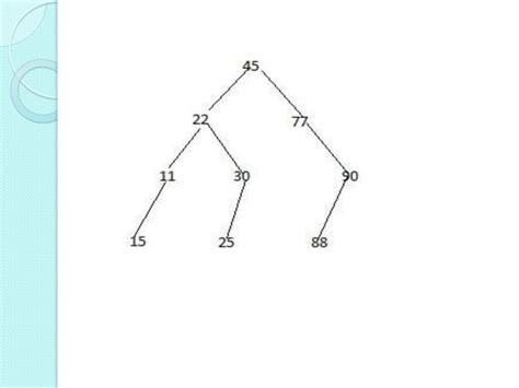 Representation Of Binary Tree In Memory Pptx Programming Languages Computing
