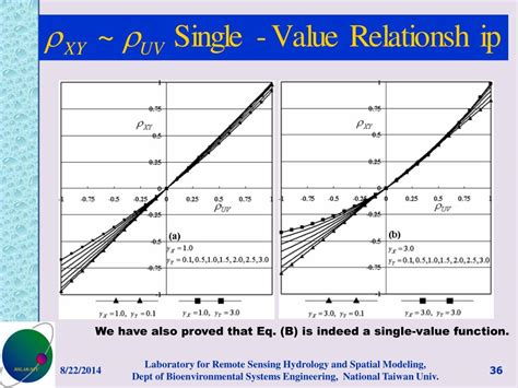 Ppt Stochastic Hydrology Bivariate Simulation Powerpoint Presentation
