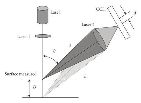 The Schematic Diagram Of Firefly Neural Network Ranging Download