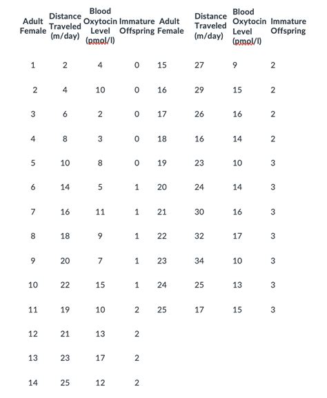 Solved A Researcher Is Interested In Possible Relationships Chegg Com