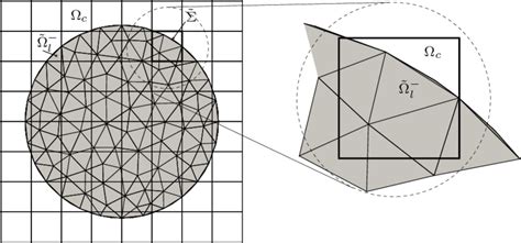 Calculating Volume Fractions From A Circular Interface By Volume Mesh Download Scientific
