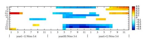 a correlation map between 2 month mean eof2 and nino 3 4 index
