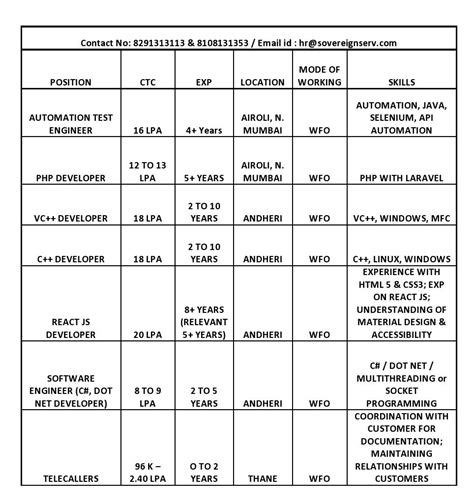 Rotarian Taranjeet Singh Chhabra On Linkedin Urgent Opening