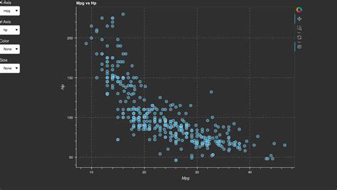 Deploying Bokeh Applications Saturn Cloud Blog