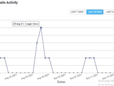 Charts Graphs In React App Upwork