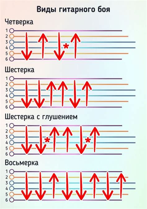 Песня на укулеле Песни для укулеле Табы для укулеле Аккорды для укулеле