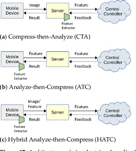 Figure 17 From Unveiling The Future Of Human And Machine Coding A
