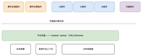 github qiniu qnlivekit android qlive sdk是七牛云推出的一款互动直播低代码解决方案sdk。只需几行代码快速接入互动连麦pk直播。