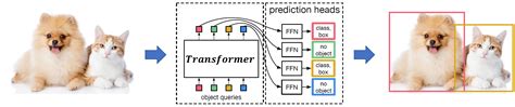 논문리뷰 Detr End To End Object Detection With Transformer
