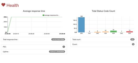 Architecting A Highly Available And Scalable Wordpress Using Docker