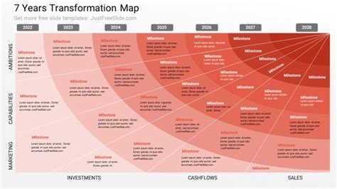 Transformation Map Powerpoint Template Free Download 3 5 6 Years Just Free Slide