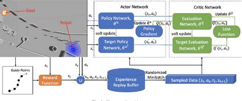 Figure 2 From Deep Reinforcement Learning Based Mobile Robot Navigation