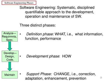 PPT Software Engineering Process Models PowerPoint Presentation Free