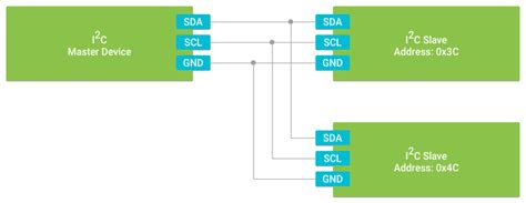 android things peripheral input output envato tuts