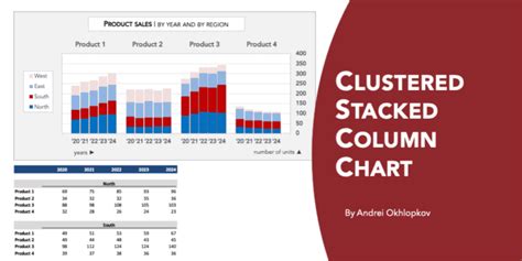 Clustered Stacked Column Chart Template Efinancialmodels
