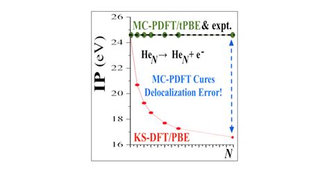 Multiconfiguration Pair Density Functional Theory Is Free From Delocalization Error The