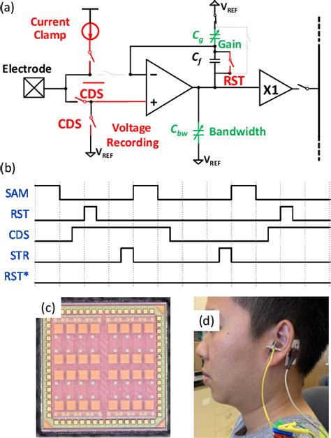 Figure 1 From Neural Recording Analog Front End Noise Reduction With Digital Correlated Double