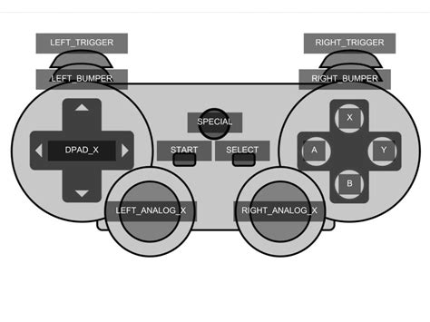 Responsive Gamepad Npm