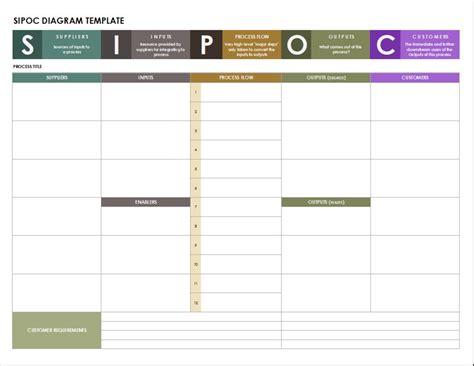 SIPOC Diagram Etsy