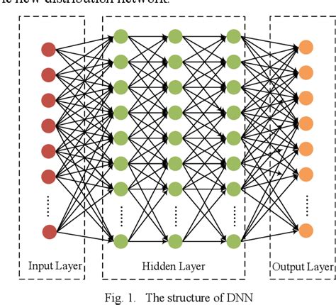 Figure 1 From State Estimation Of New Distribution Network Based On Deep Neural Network