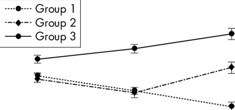 Graphs Showing Changes In Myocardial Performance Index MPI From Rest Download Scientific