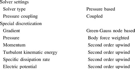 Solver Type And Discretization Scheme Download Table