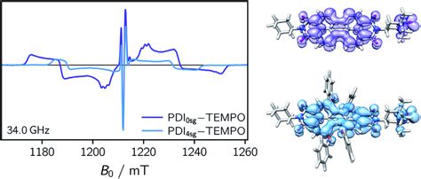 Comparison Of The Field Swept Echo Detected Quartet State Epr Spectra