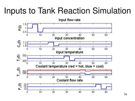Ppt Functional Data Analysis In Matlab And R Powerpoint Presentation Id 5062370