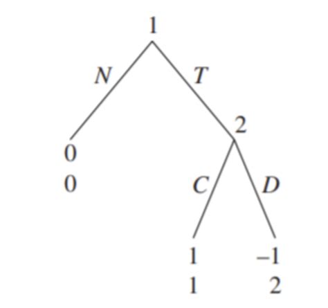 Show That There Is A Pair Of Subgame Perfect