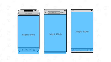 chrome 发布新的 css 视口单位：svh、lvh、dvh！
