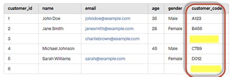 Optimizing Null Handling In Talend Etl Processes With Java Routine