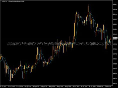 Bezier StDev Indicator Top MT Indicators Mq Ex Best MetaTrader Indicators