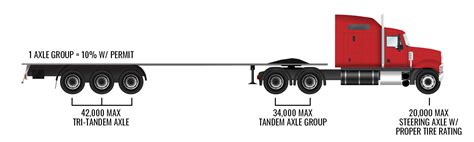 Cargo Weight Guide Wtxpress