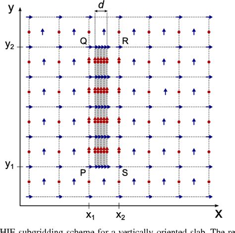 Figure 8 From A New Hybrid Implicitexplicit Fdtd Method For Local Subgridding In Multiscale 2 D