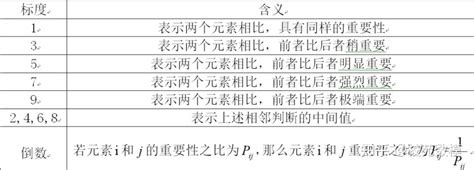 Python深度学习——解决层次分析问题 知乎 Python深度学习——解决层次分析问题 知乎