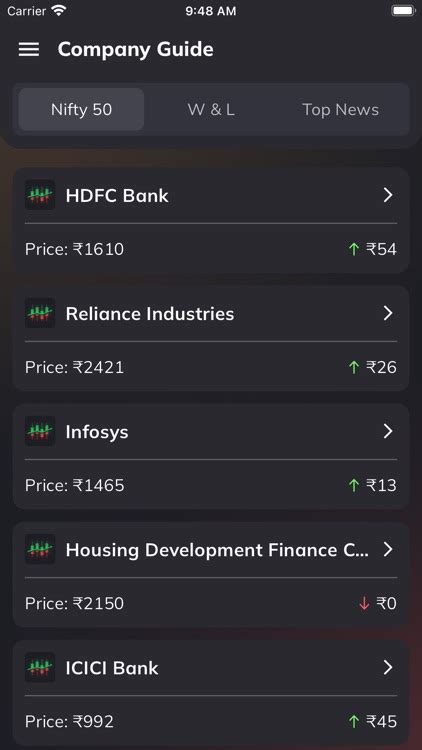 Stock Market Intraday Tips By Gorasiya Vishal Nanjibhai