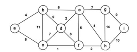 get answer figure 1 an undirected weighted graph 1 show