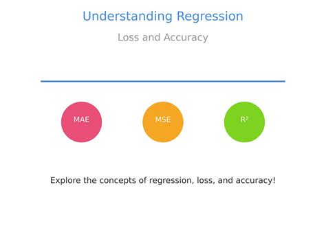 Understanding Regression Loss And Accuracy A Deep Dive Into Linear Regression By Hesam Alavi
