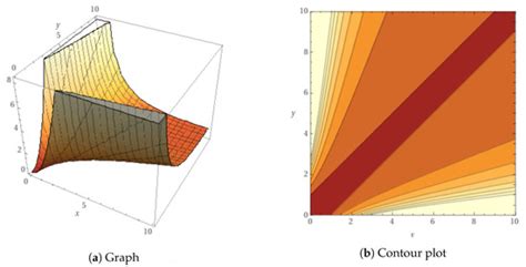 Mathematics Special Issue Differential And Integro Differential Equations Theory And