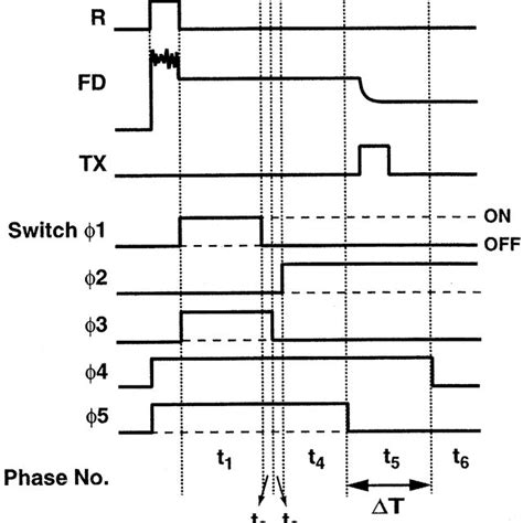 Source Follower And Equivalent Circuit For Noise Analysis Download