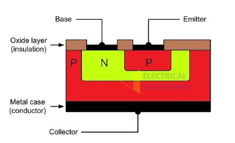 What Is The Bjt Transistor Wiring Work